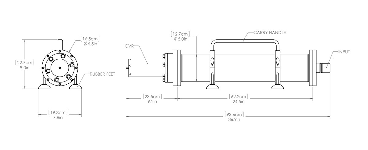 Coaxial Load Termination - HVP: High Voltage Products GmbH